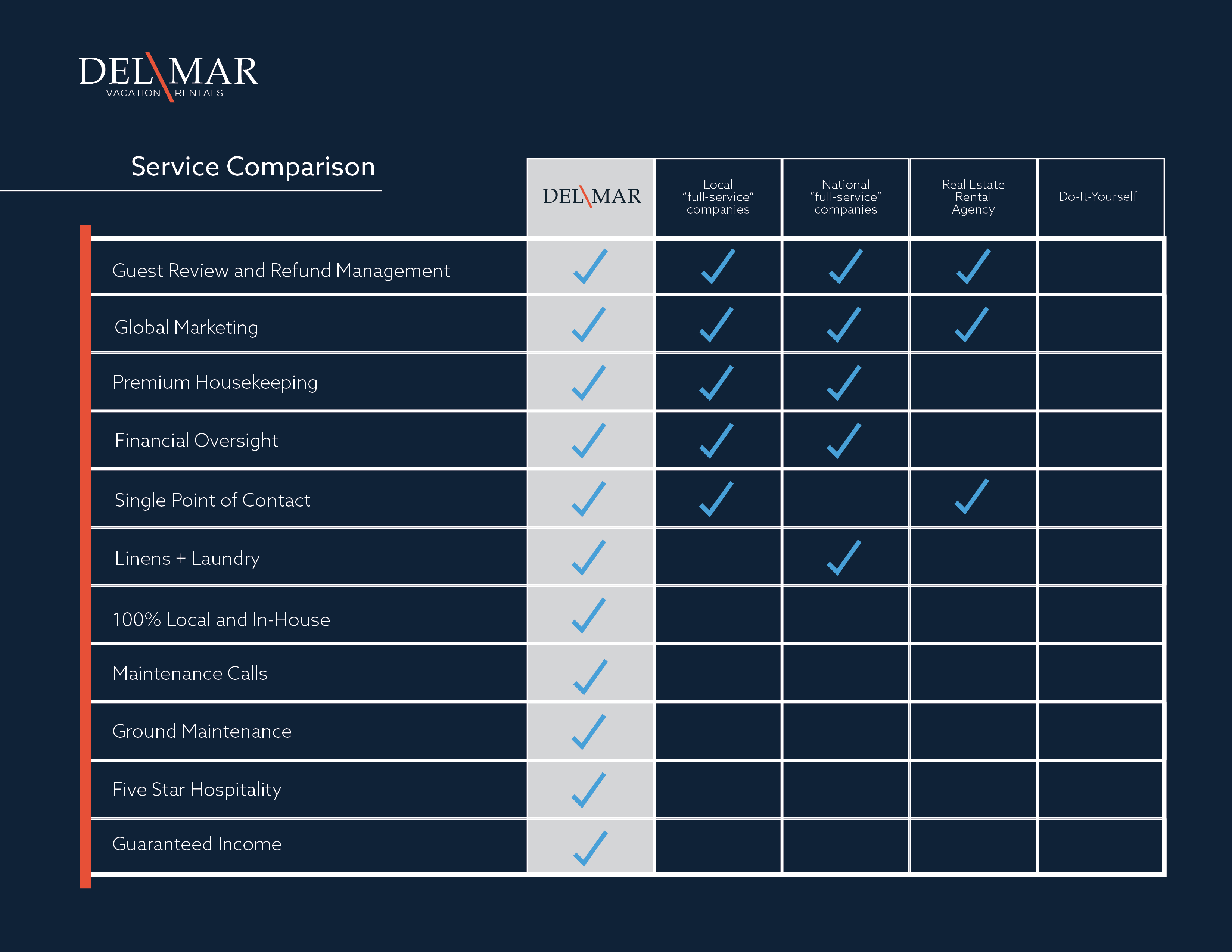 Service Comparison